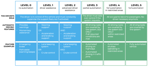 Why (Autonomous) Vehicles Need In-Cabin Monitoring Systems - emotion3D